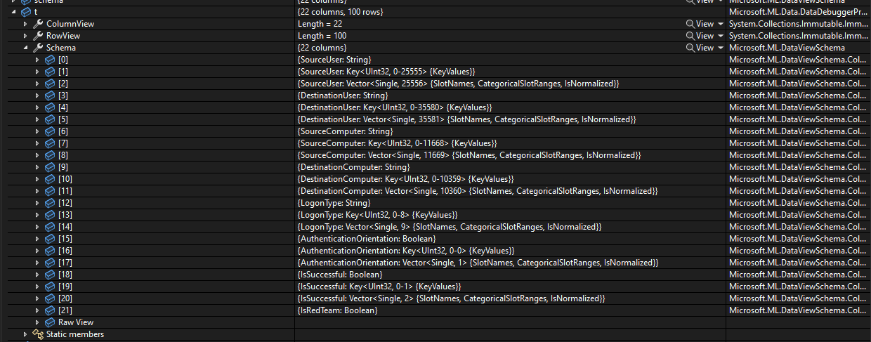 System.ArgumentOutOfRangeException: 'Score column 'Score' not found (Parameter 'schema ...