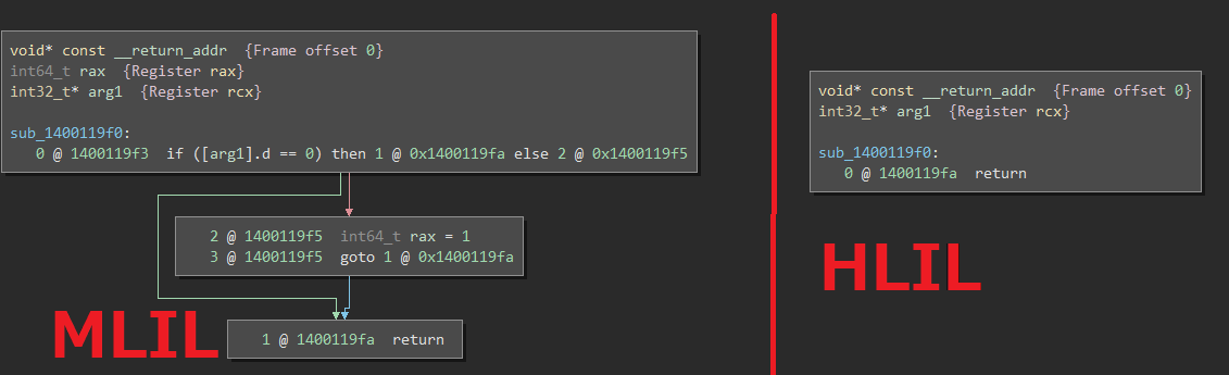 HLIL gets confused if a register is not assigned in all branches · Issue #1957 · Vector35 ...