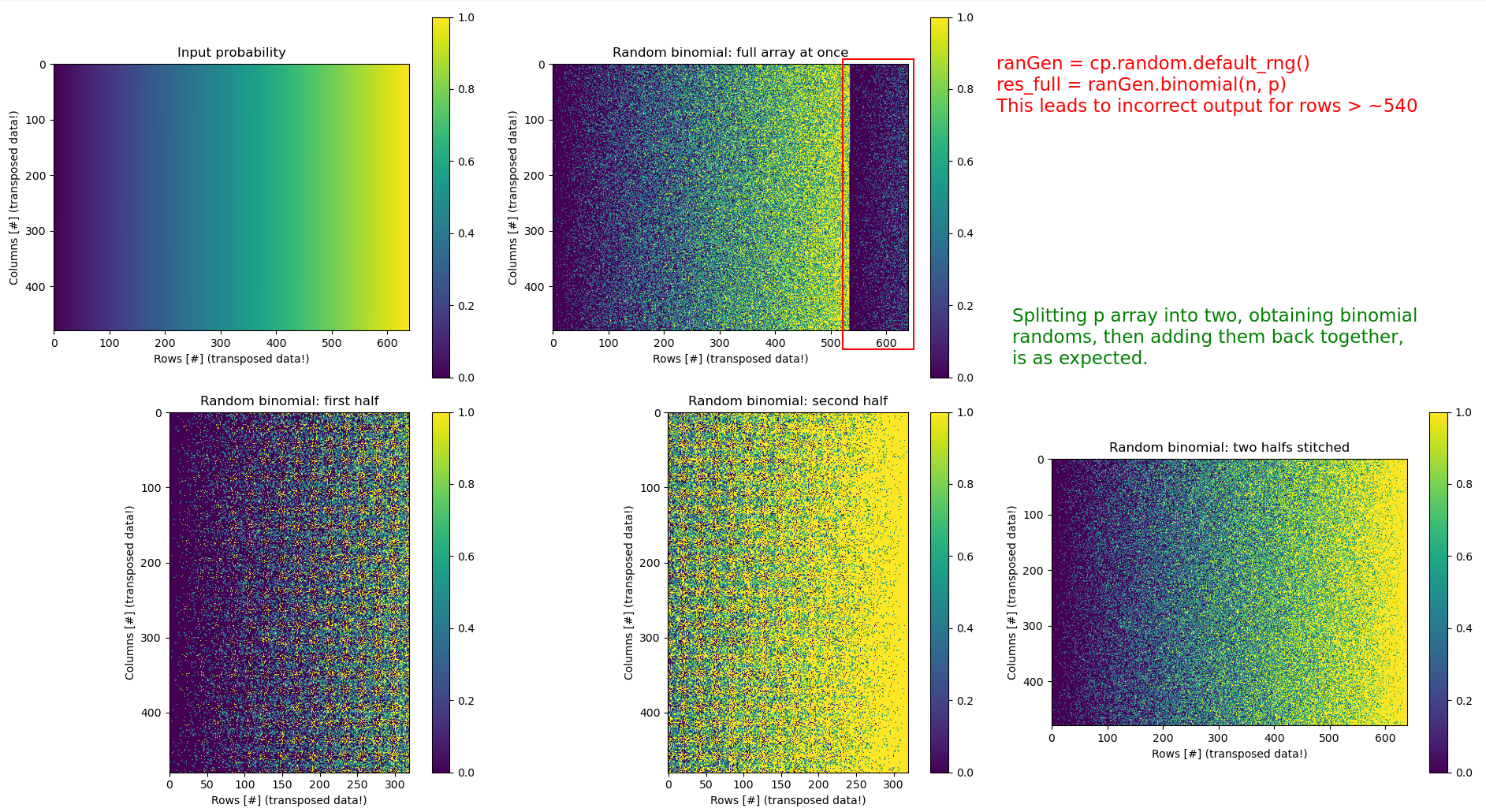 cupy.random.default_rng() leads to incorrect results for binomial distribution · Issue #7164 ...