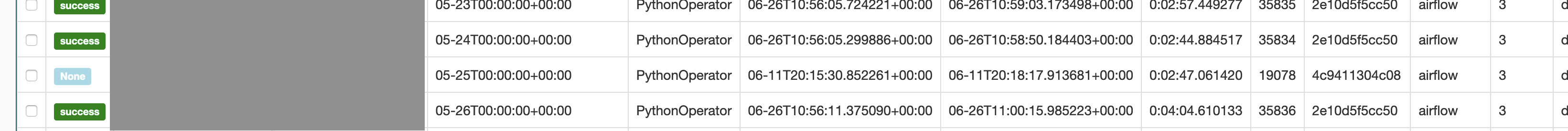 Task instance null, execution date skipped · Issue #9731 · apache/airflow · GitHub