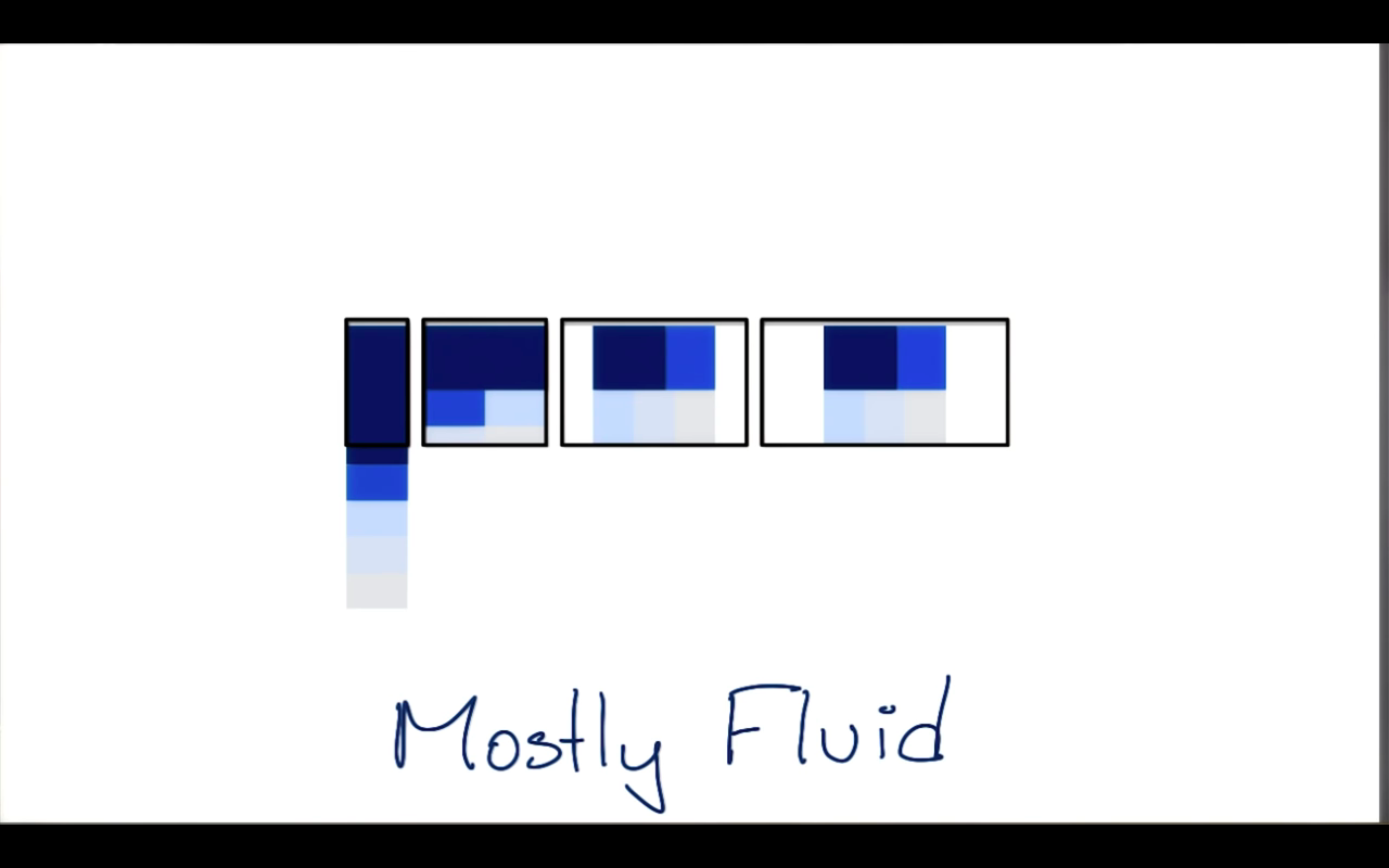 Github Renntbenrenntudacity Responsive Website Course Course Notes