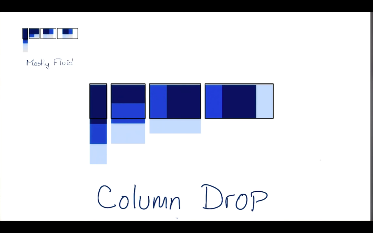 Github Renntbenrennt Udacity Responsive Website Course Course Notes