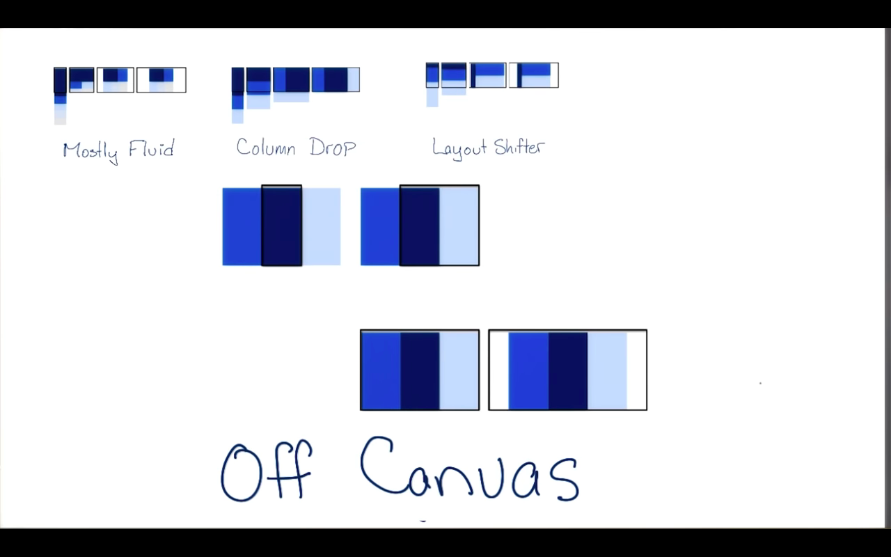 Github Renntbenrennt Udacity Responsive Website Course Course Notes