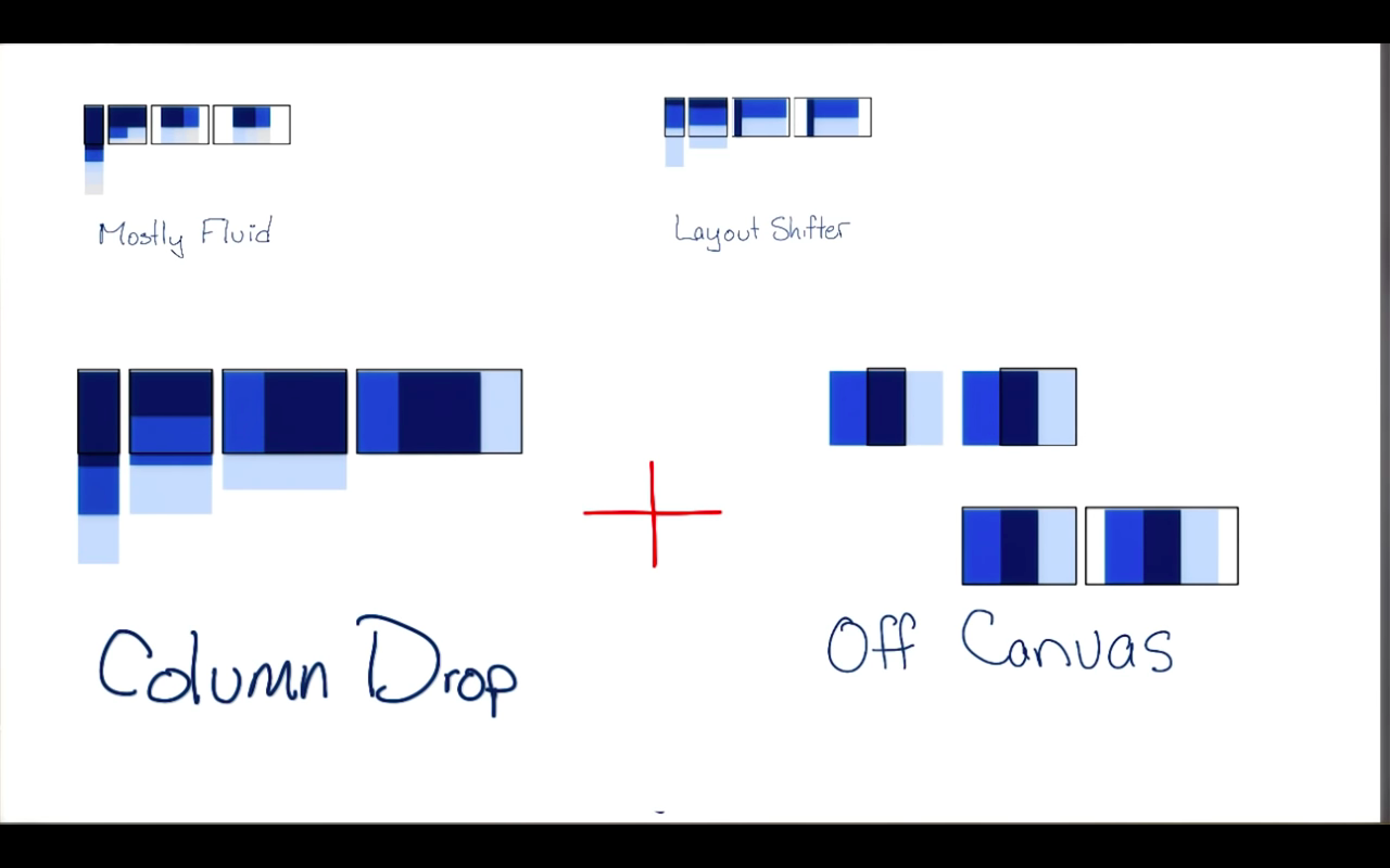 Github Renntbenrennt Udacity Responsive Website Course Course Notes