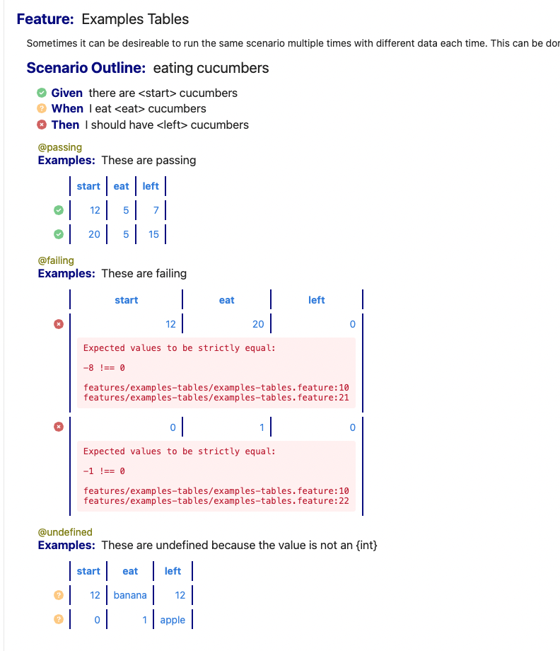Scenario Outline Styling · Issue #130 · cucumber/react-components · GitHub
