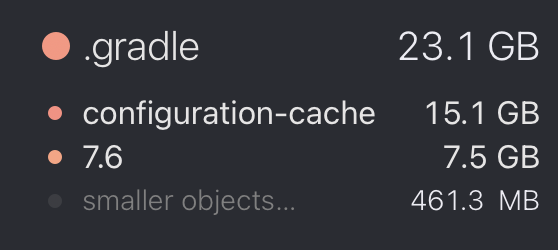 Clean up Gradle configuration caches periodically · Issue #23957 · gradle/gradle · GitHub