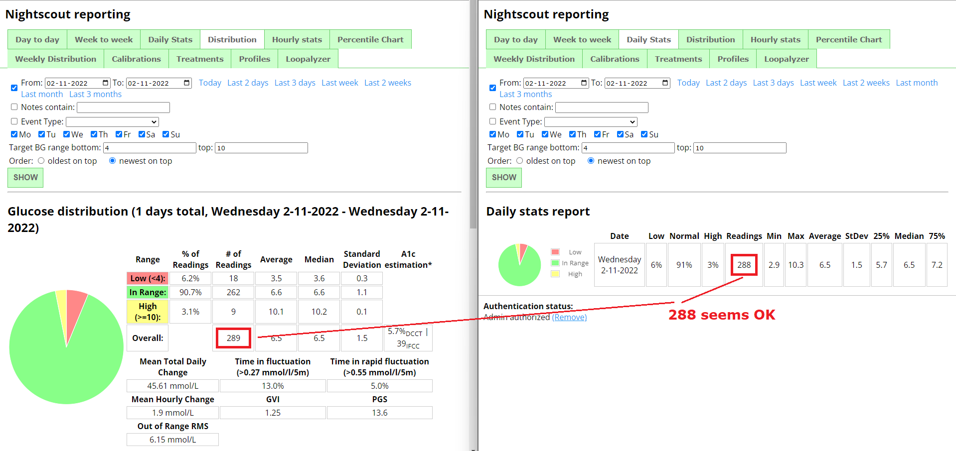 Difference of 1 in the number of BG-readings between reports Daily ...