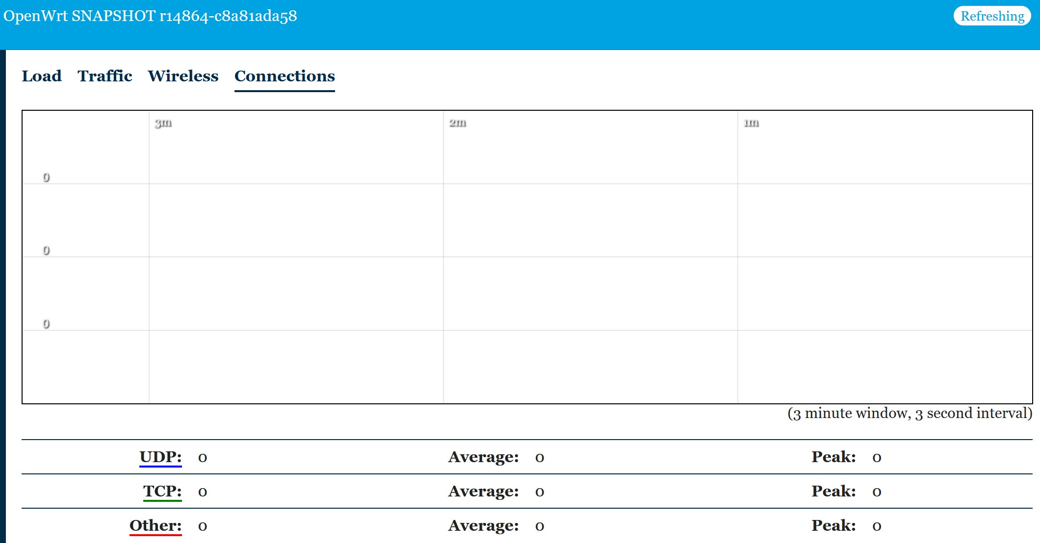 Luci Mod Status Confignfconntrackprocfs Being Obsoleted In Next Lts Kernel · Issue 4580