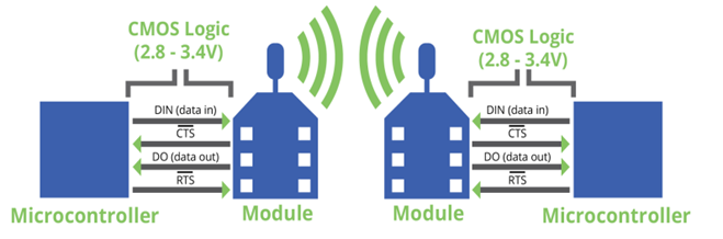 Github Nub Aturxbee Gateway 