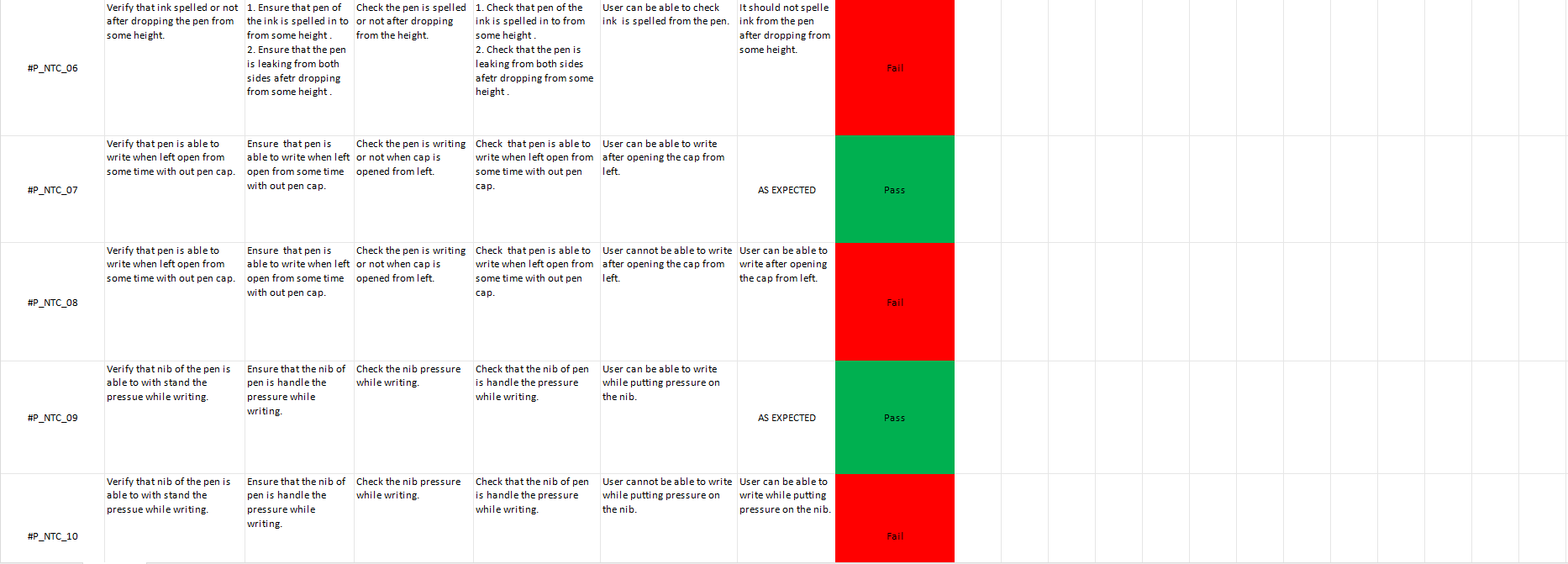 Positive And Negative Test Cases For Pen – XQVUE