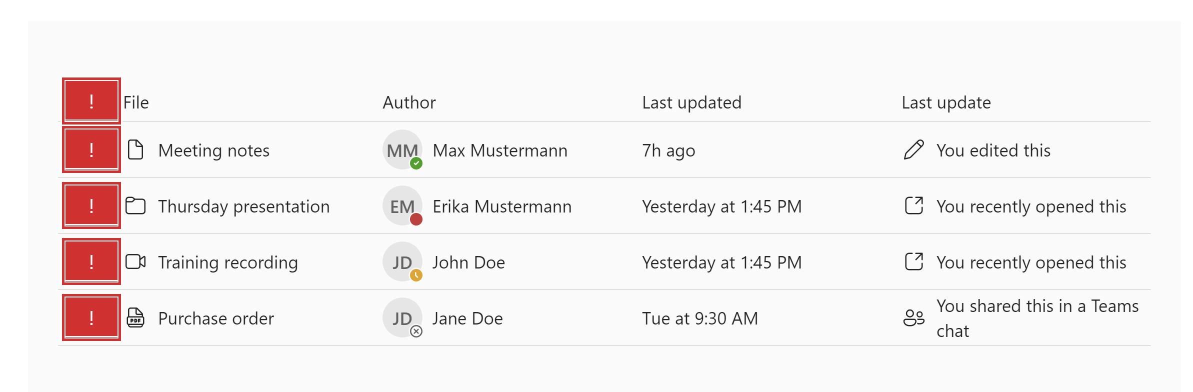 Accessibility Issue Datagrid Selection Cell Has Accessibility Issue · Issue 28187 