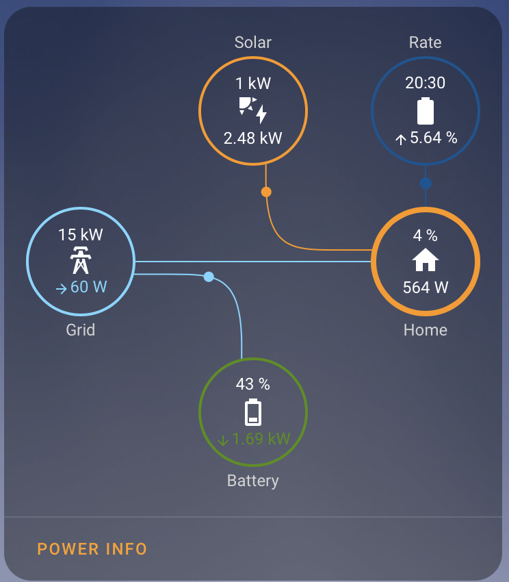 Lost UI editor? · Issue #171 · ulic75/power-flow-card · GitHub