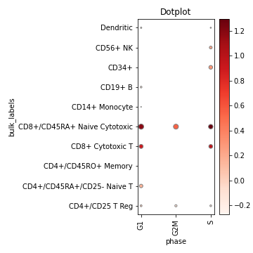 Split dotplot · Issue #1956 · scverse/scanpy · GitHub