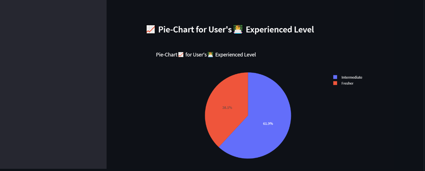 GitHub - sabari1008/Resume_Analyzer