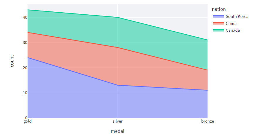 Plotly scatter plot pattern shape aren't showing in streamlit · Issue #4952 · streamlit ...