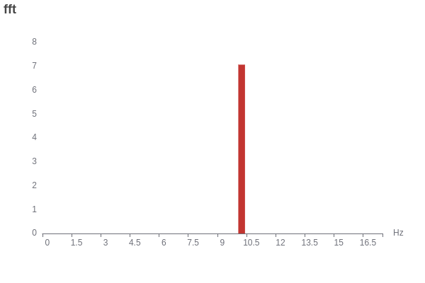 [Bug] Bar chart value display on cursor is strange · Issue #18766 · apache/echarts · GitHub