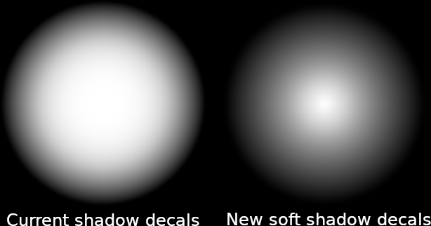 Suggestion: Soft shadow decals · Issue #102 · WolfireGames/overgrowth ...