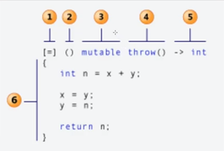 GitHub - DangKhoa19/EmbeddedT6