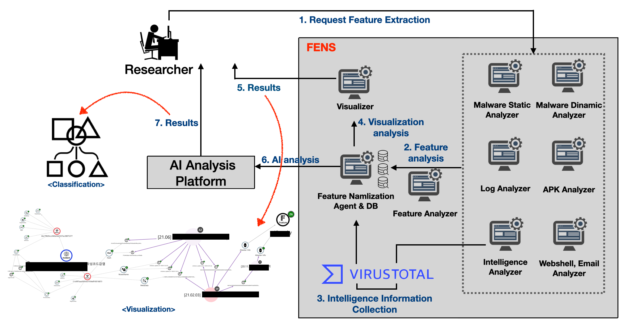 GitHub - KrCERT-CC/FENS