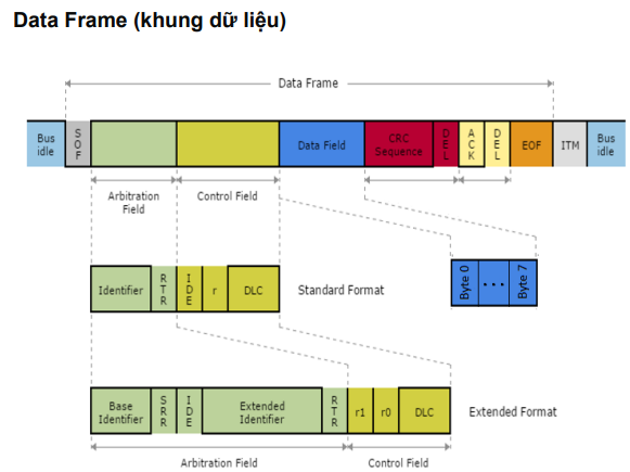 GitHub - ducduy0712/EmbeddedT6: EmbeddedT6