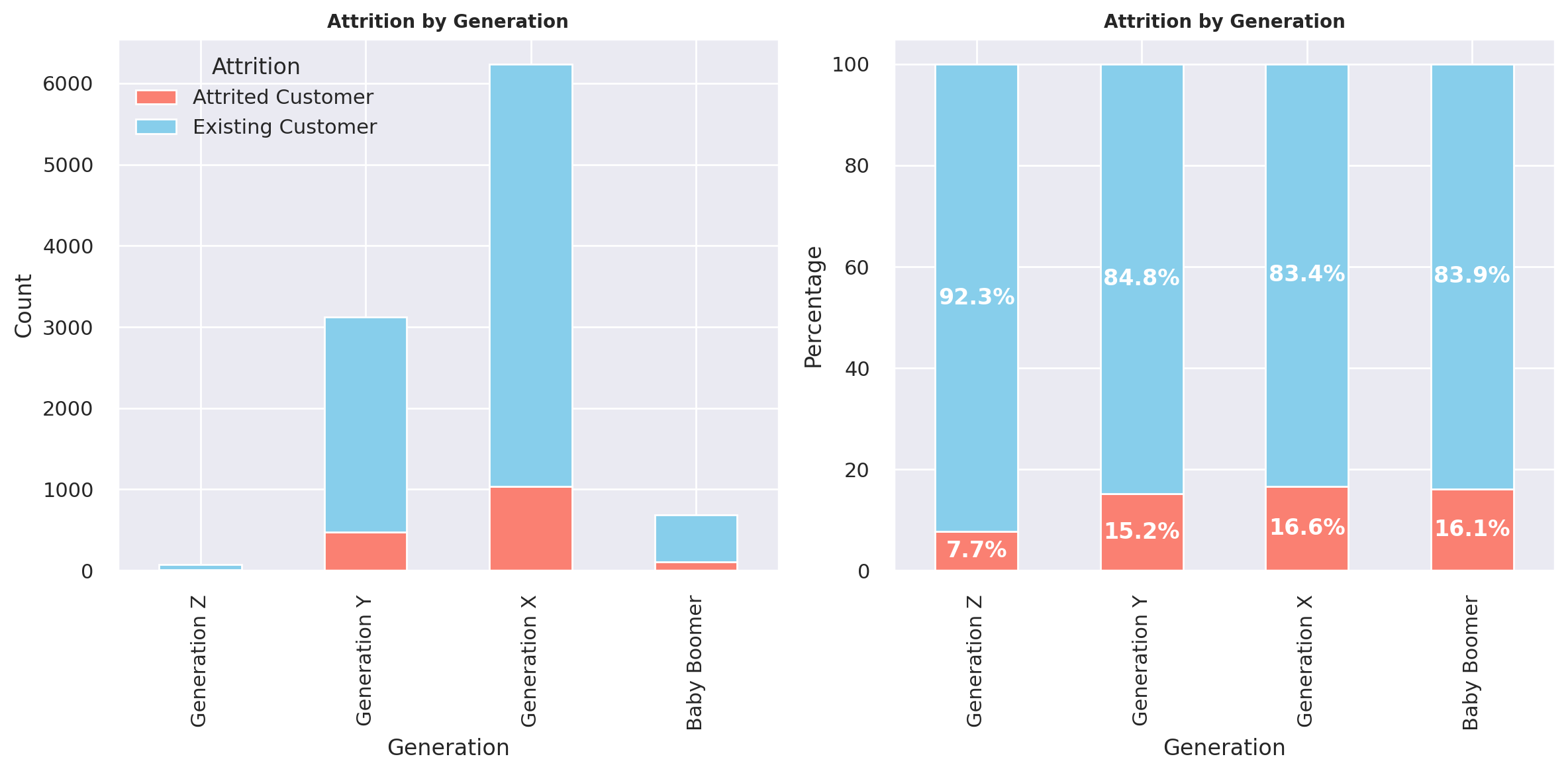 GitHub - AuntiesSnail/DADS5001-Mini-Project: This project studied "Credit Card Churning" through ...