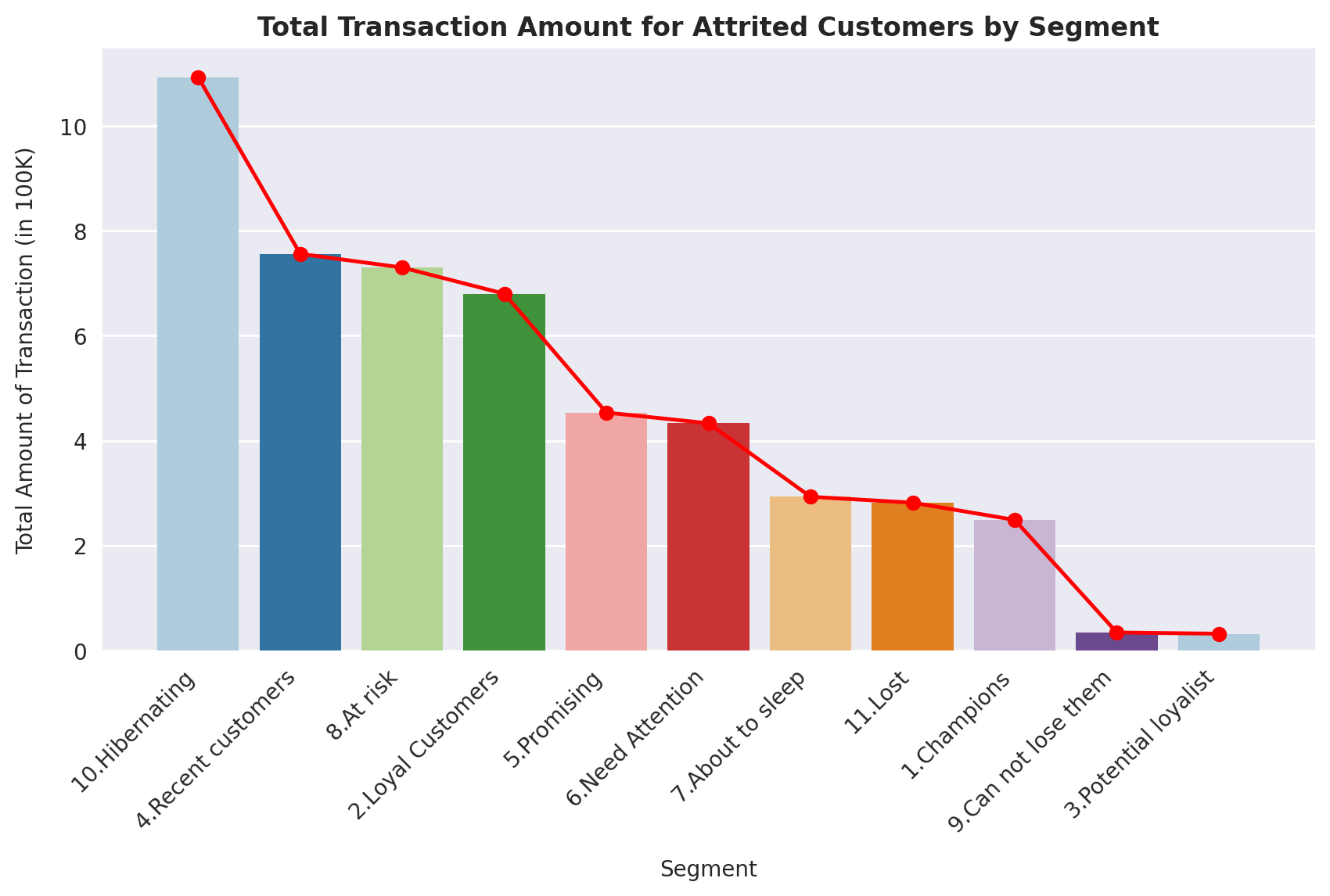 GitHub - AuntiesSnail/DADS5001-Mini-Project: This project studied "Credit Card Churning" through ...