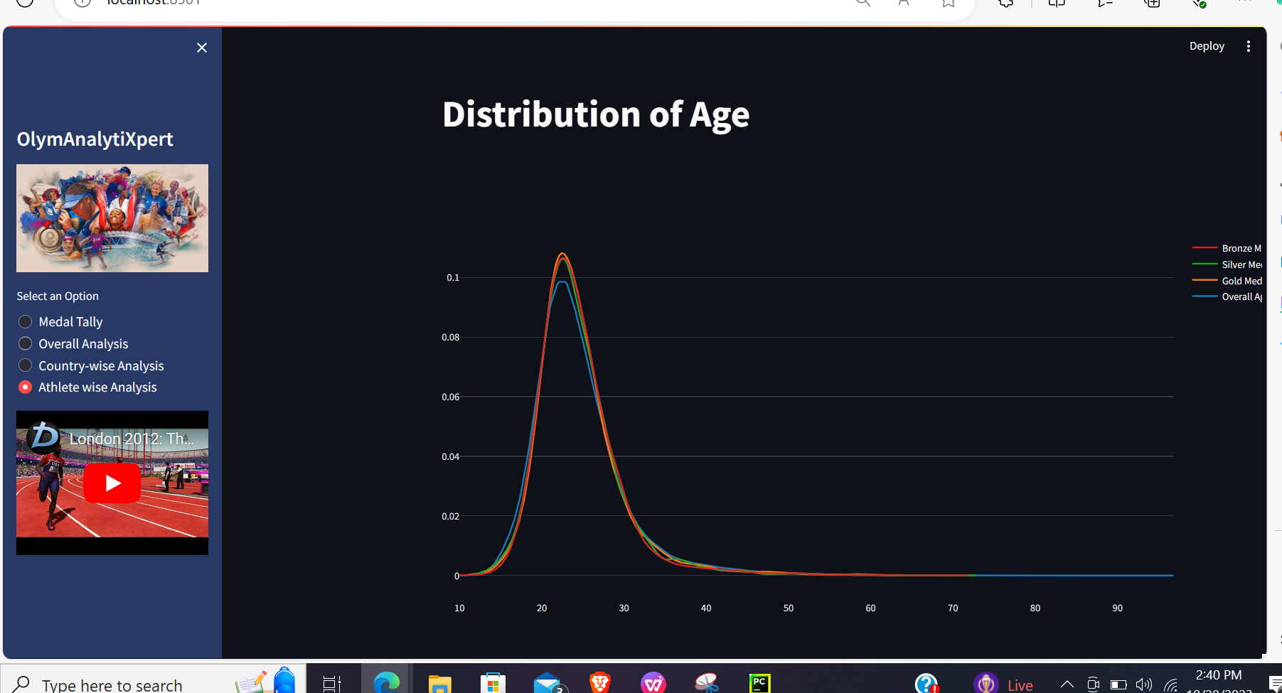 GitHub - shivam2001s/OlymAnalytiXpert: This is an Exploratory Data ...