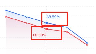 how to set different MarkerView in more line · Issue #5051 · PhilJay/MPAndroidChart · GitHub