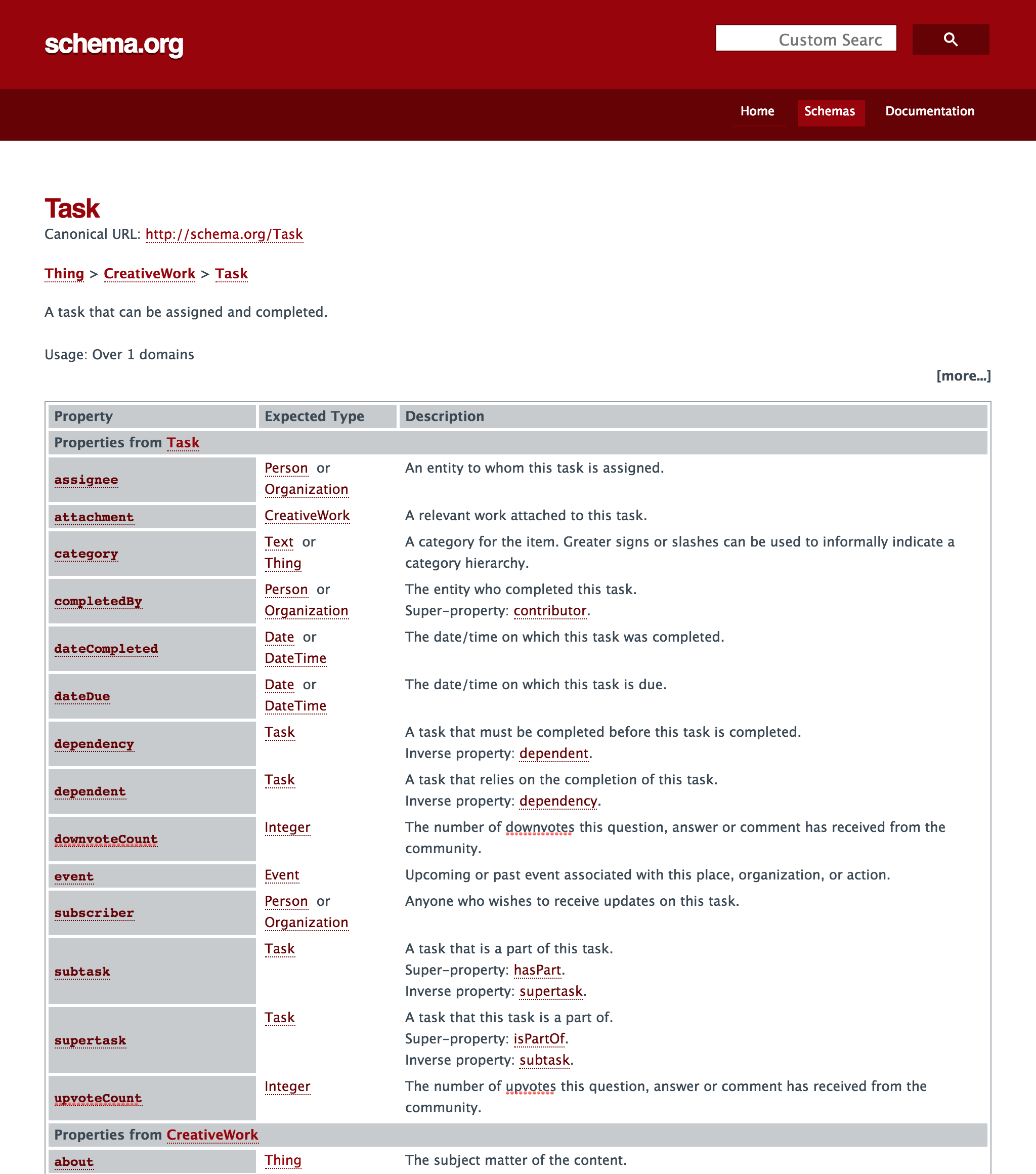 proposal: type for describing Tasks · Issue #1818 · schemaorg/schemaorg · GitHub