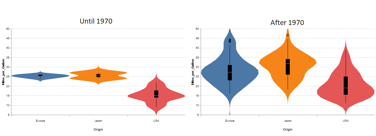 Display both a bottom and top title for facet chart · Issue #2177 · vega/altair · GitHub