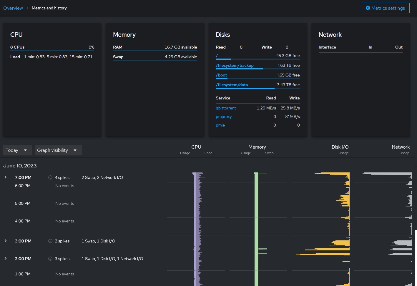 missing network interfaces in metrics · Issue #18912 · cockpit-project/cockpit · GitHub