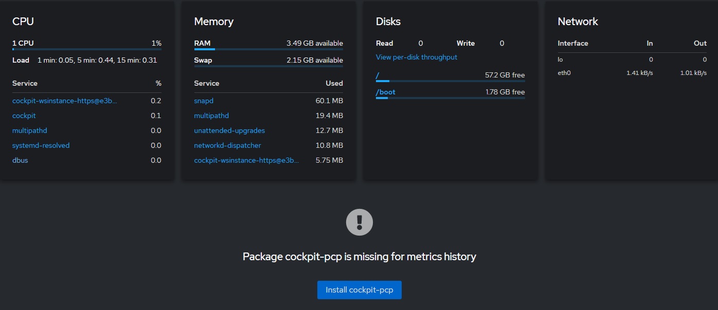 Missing Network Interfaces In Metrics · Issue 18912 · Cockpit Project Cockpit · Github