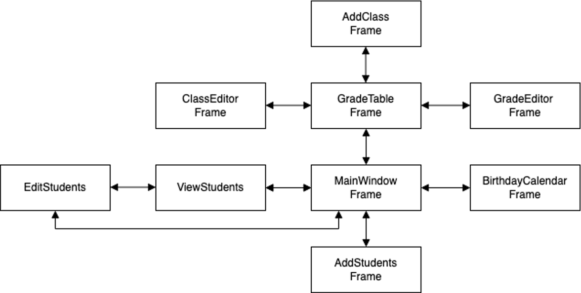 GitHub - not-ryan-ning/Student-Organizer: The Student Organizer is an application that allows ...