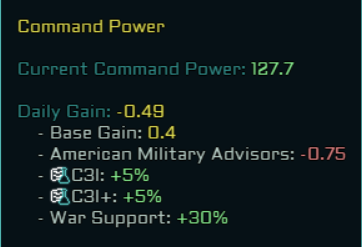 USA - "American Military Advisers" can cause CP(Command Power) and Army Experience decrease ...