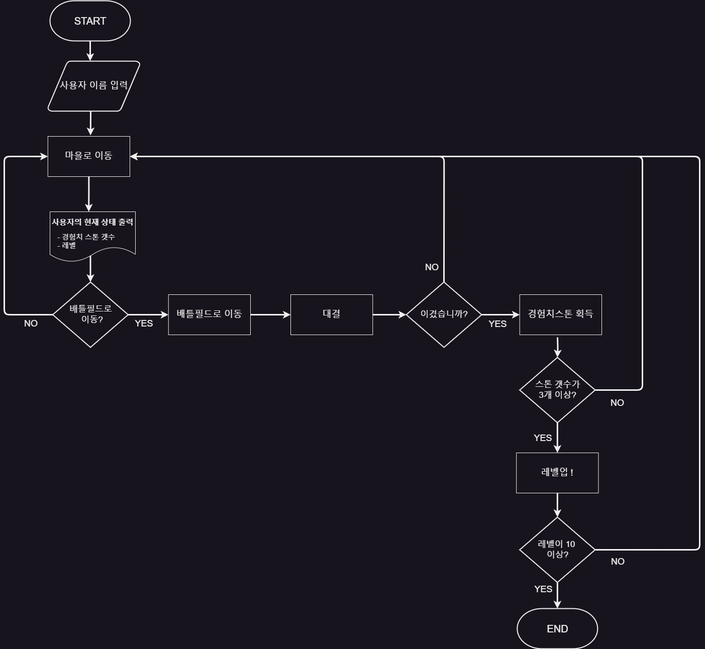 GitHub - MTVS-CodeMagician/project02-spring-text-rpg-game: IoC ...