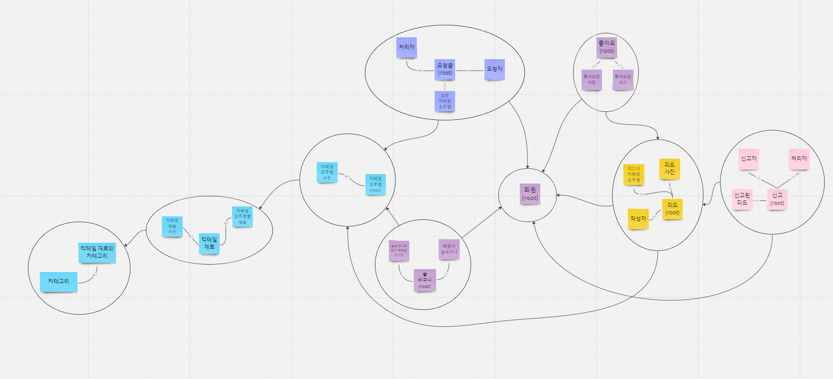 GitHub - chain-smoker/Marronnier: 칵테일 사랑