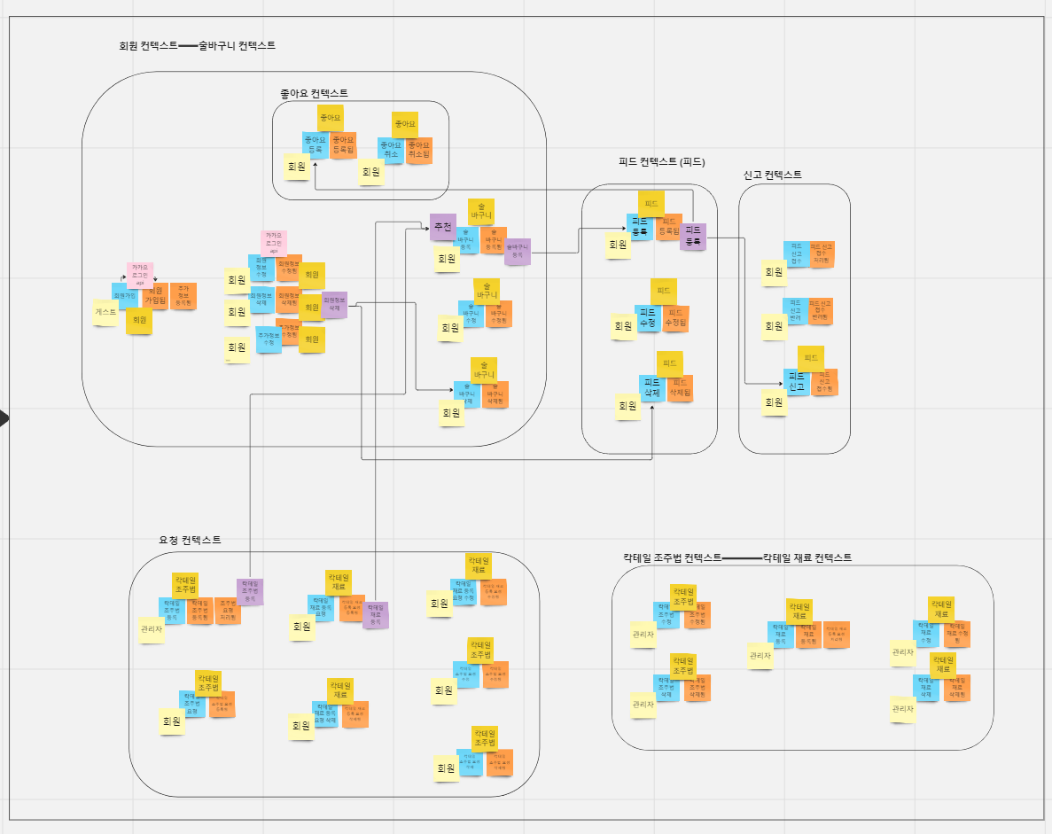 GitHub - chain-smoker/Marronnier: 칵테일 사랑