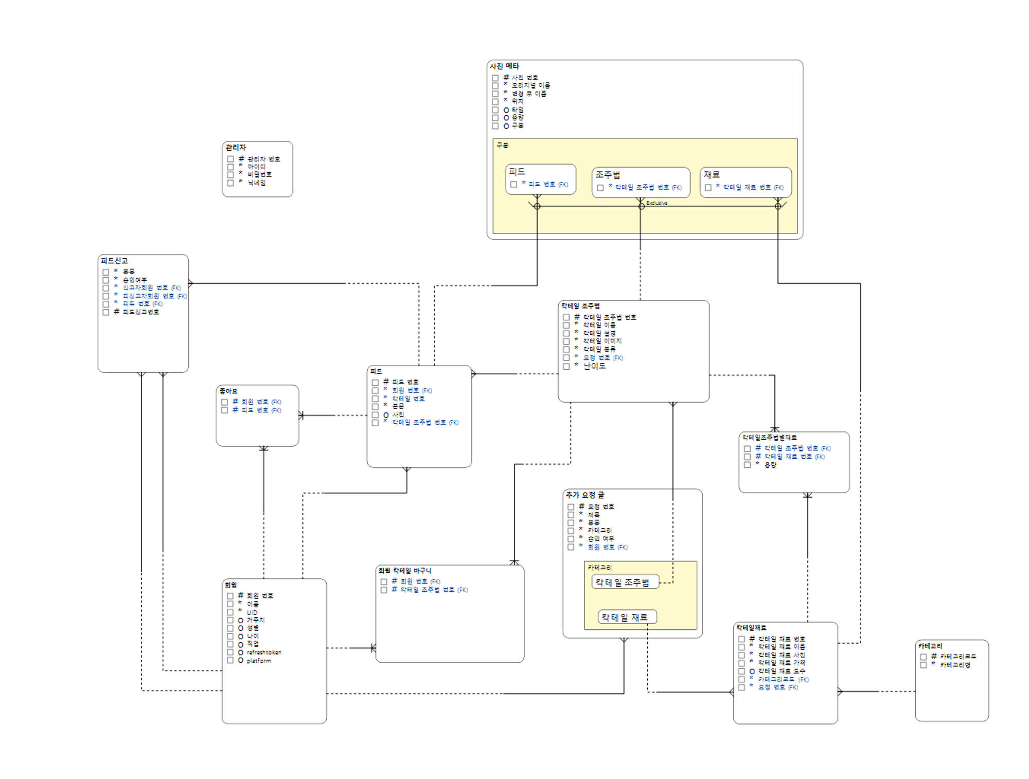 GitHub - chain-smoker/Marronnier: 칵테일 사랑