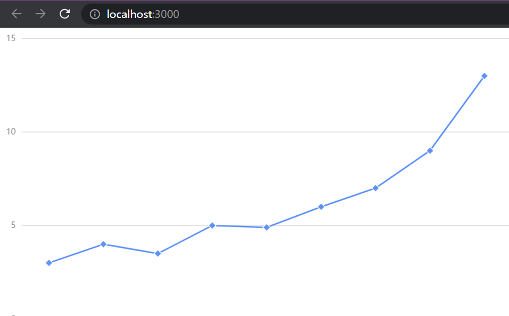 🧐是不是不支持JS的antd使用[问题] · Issue #1820 · ant-design/ant-design-charts · GitHub