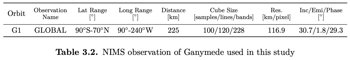 GitHub - gransss/Master_thesis: This repository contains the work of my Master's thesis in ...