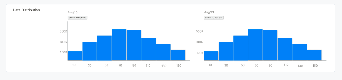 Add UI Graph for Histogram · Issue #10365 · open-metadata/OpenMetadata ...