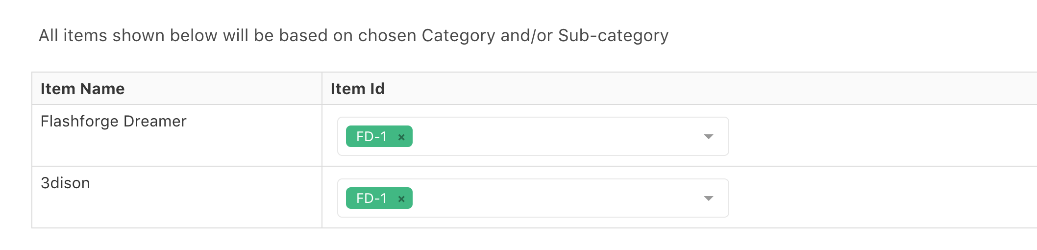 Binding dropdowns to different v-model arrays · Issue #471 · shentao/vue-multiselect · GitHub
