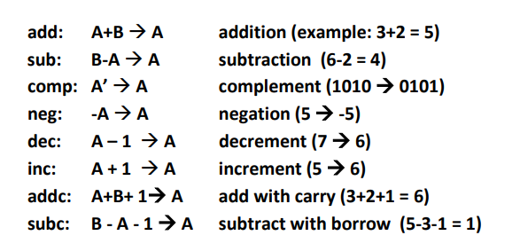 Github Ddi 0serial Arithmetic Processor Unit Apu Gate Level Design Done Using Intel Quartus