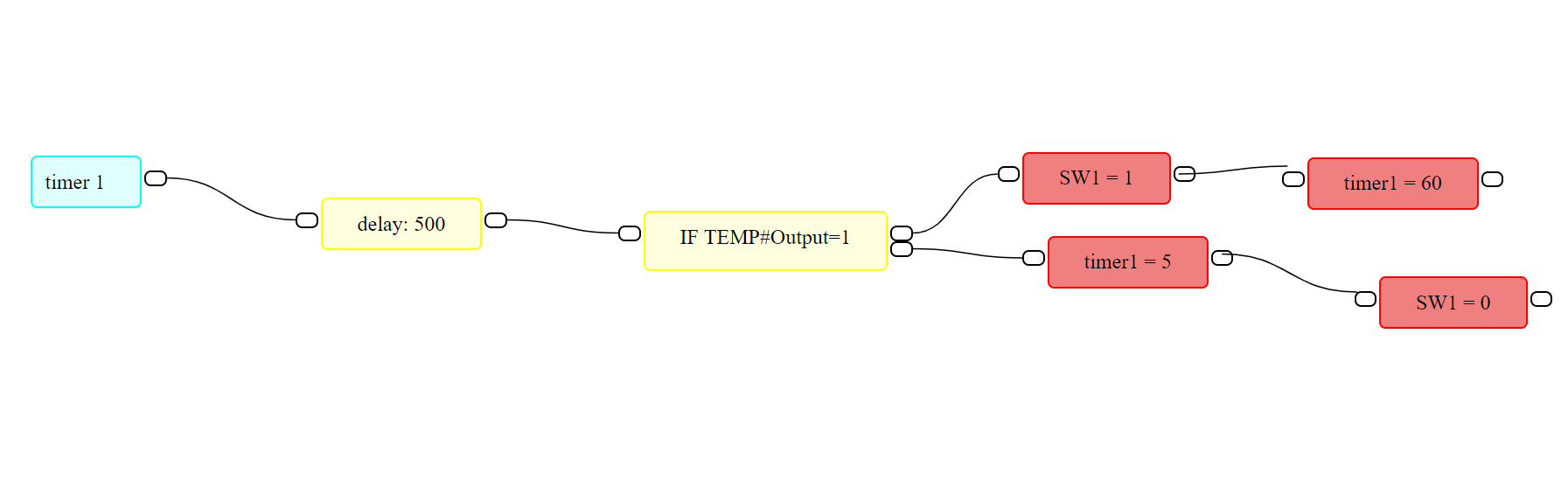 [feature request] rules visual UI · Issue #2272 · letscontrolit/ESPEasy · GitHub