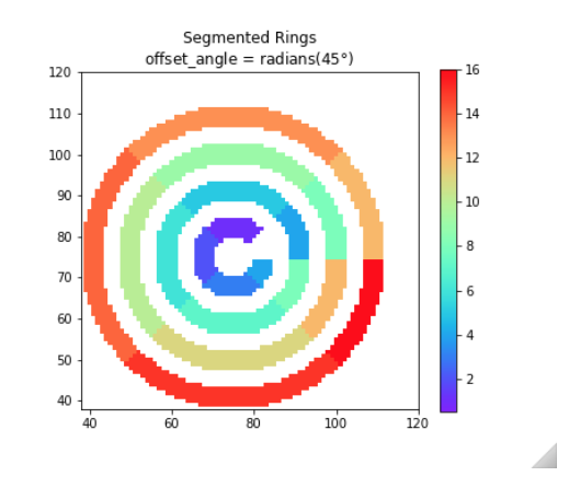 `roi.segmented_rings()` with argument `angle_offset` non-zero does not function as it should ...