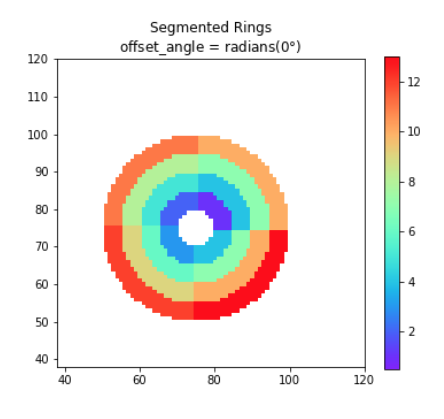 `roi.segmented_rings()` with argument `angle_offset` non-zero does not function as it should ...