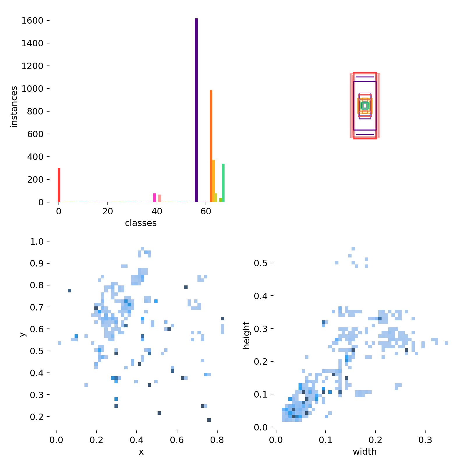 How to finetune on existing classes without accuracy drop? · Issue #3138 · ultralytics ...