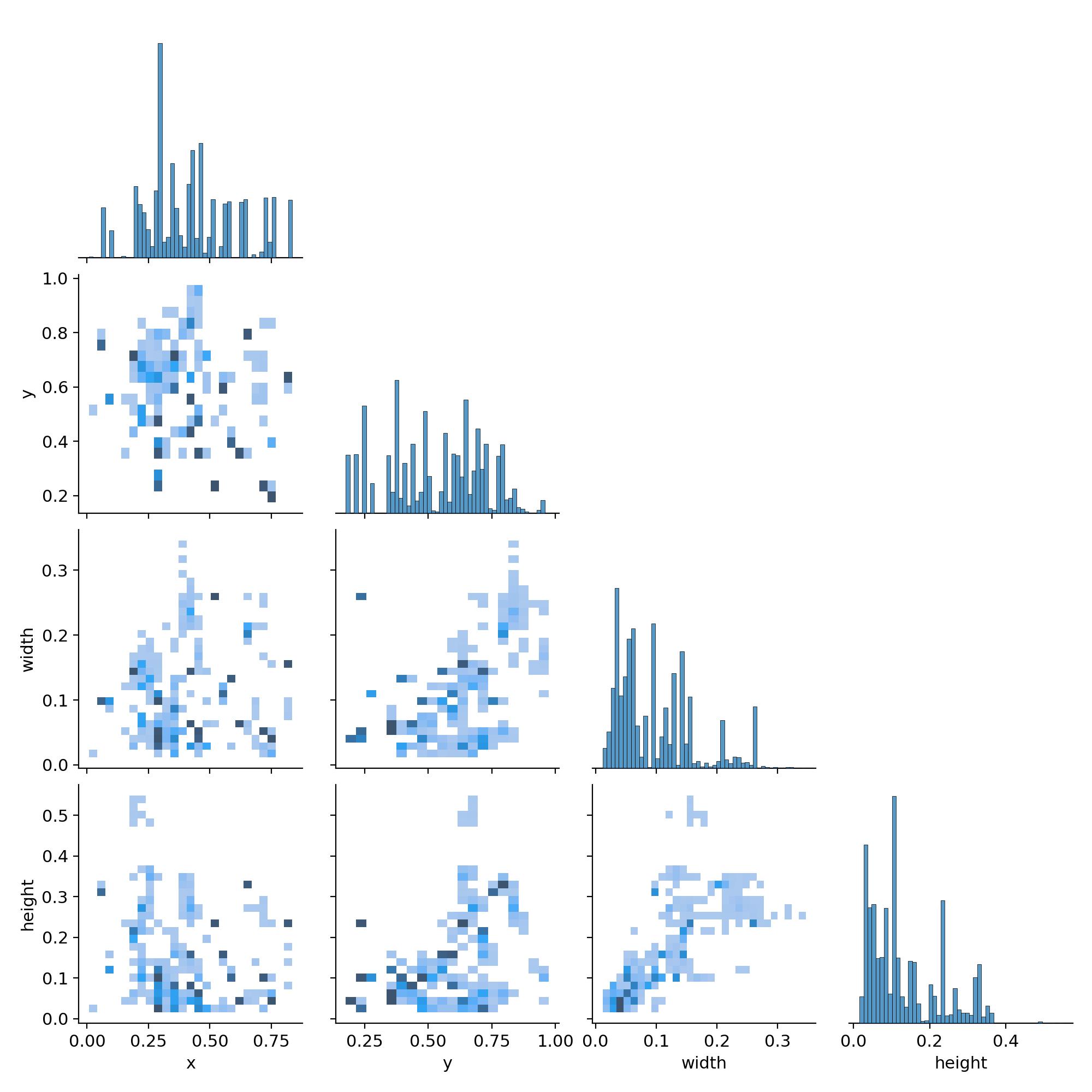 How to finetune on existing classes without accuracy drop? · Issue #3138 · ultralytics ...
