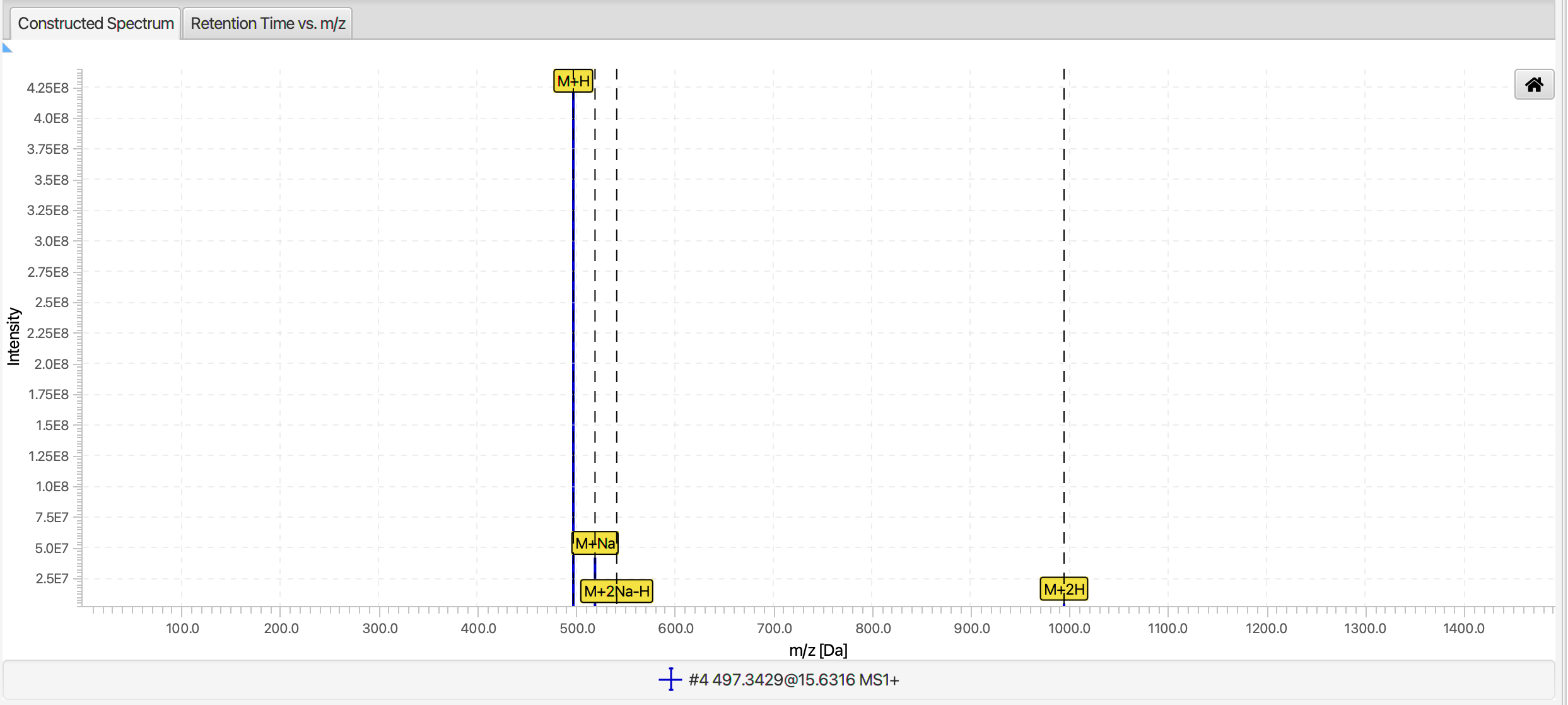 How To Add A Text To The Chart Discussion 448 Fair acc chart fx