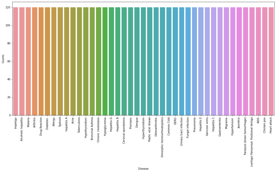 GitHub - surajmhulke/Disease-prediction GitHub - surajmhulke/Disease-prediction